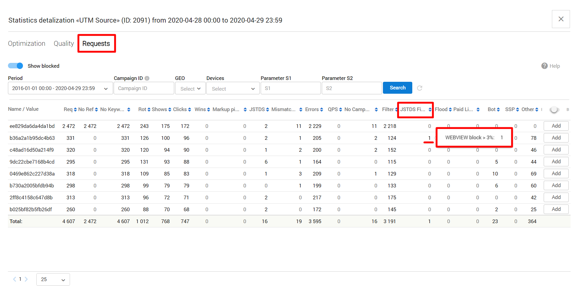 Updates For April 20 - 24 - Salematics